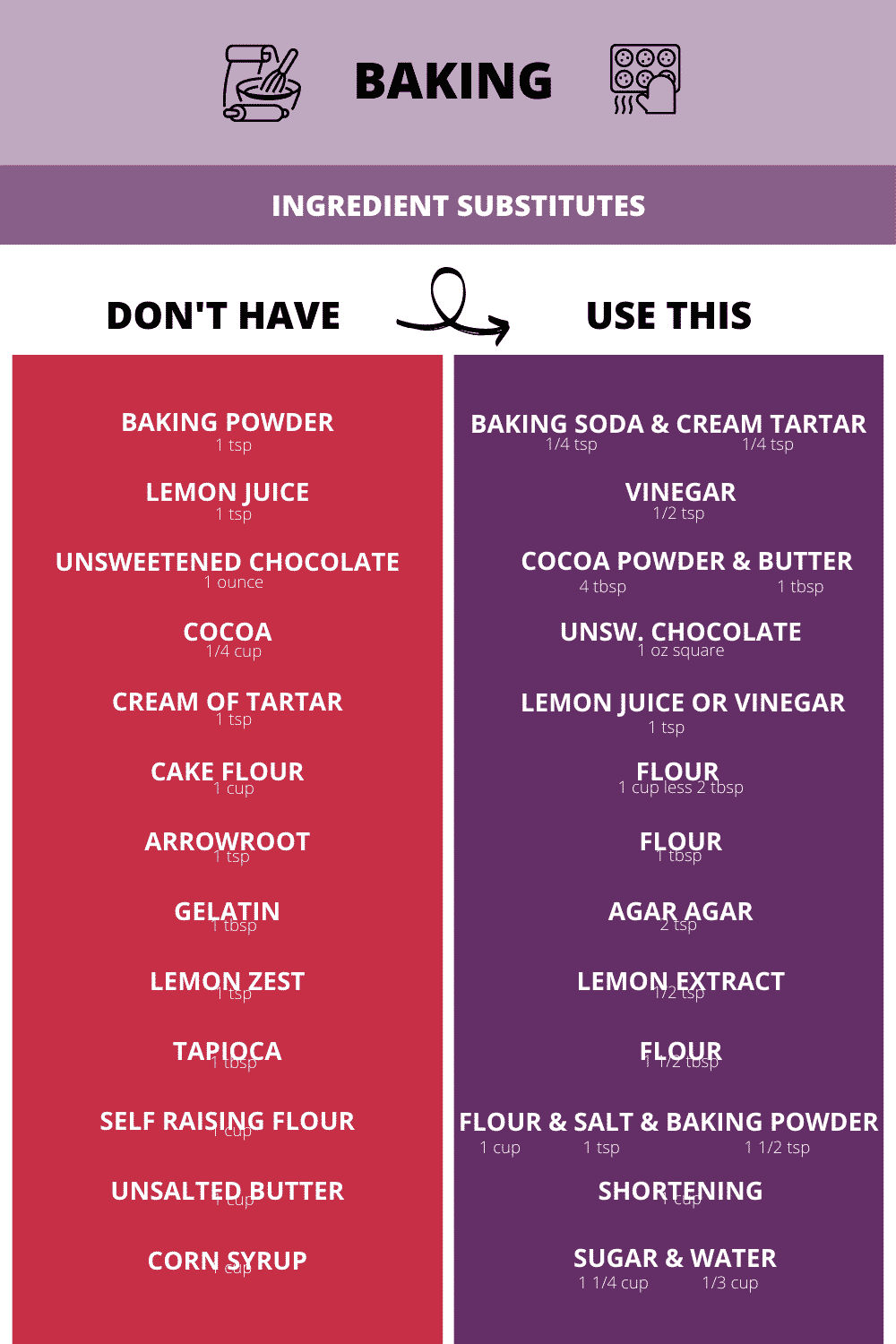 The Best Ingredient Substitutes For Baking – Marta Cooks